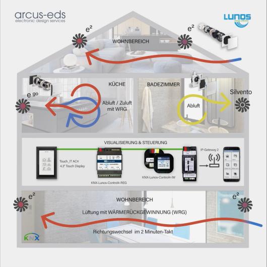 ARCUS Electronic Design Services GmbH | Exhibitor Light + Building 2026 | Fan control KNX-LUNOS ...